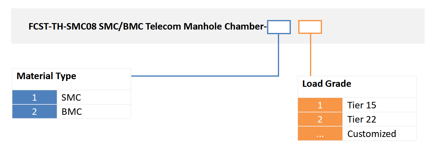 FCST-TH-SMC08 Telecom Manhole Chamber(L431.8*W762*D609.6mm) - Buy ...