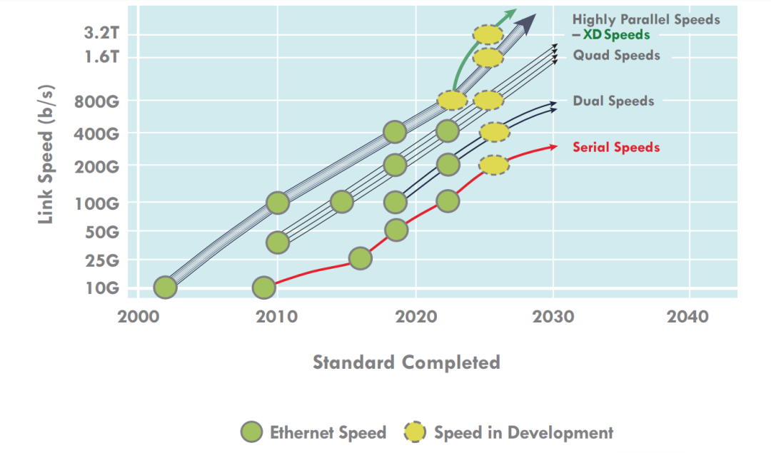 Advantages And Future Development Directions Of Ethernet - Fiber Cable ...