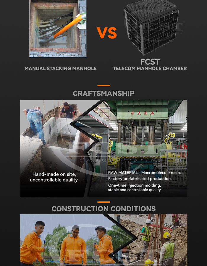 FCST-TH-SMC07 SMC BMC Wholesale Telecom Duct Access Manhole Box - Buy ...