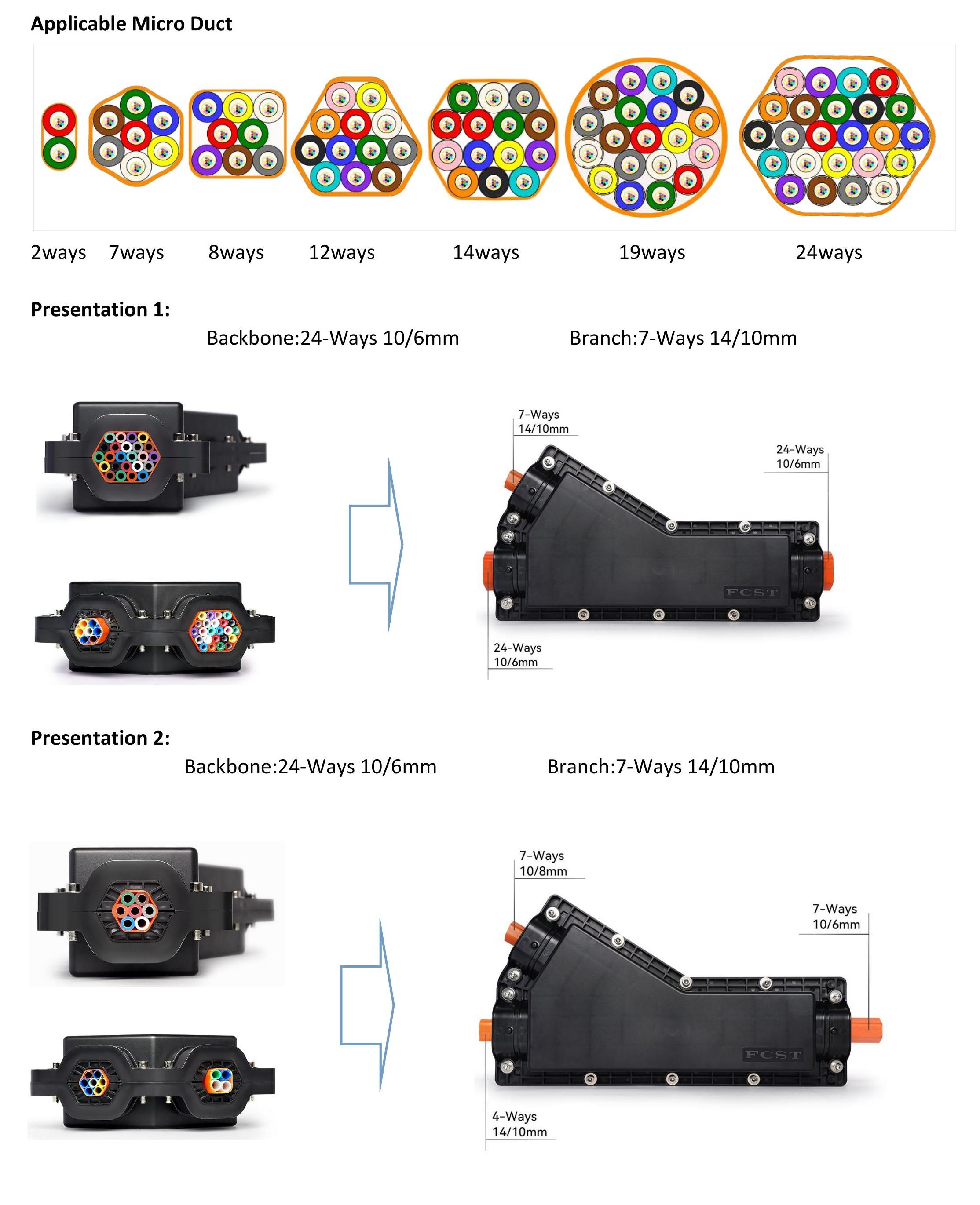 FCST16311 Y-Type Tube Distribution Closure（7 Ways） - Buy FCST16311 Y ...