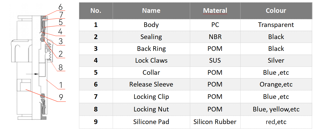 8-6mm Gas-Water Block Micro Duct Connector